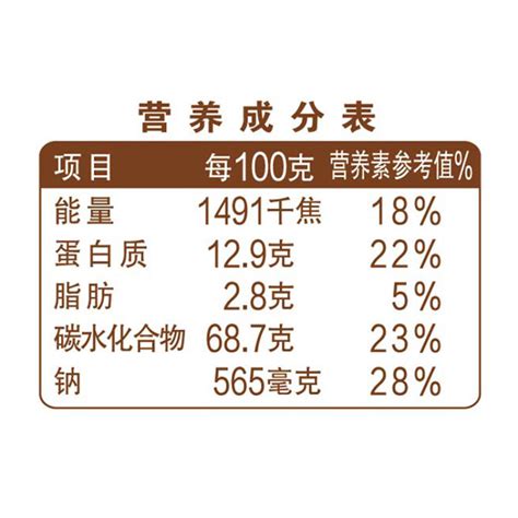 金龙鱼 面条挂面 荞麦面 荞麦多麦芯挂面 1kg 低脂 汤面拌面冷面 商品详情 菜管家