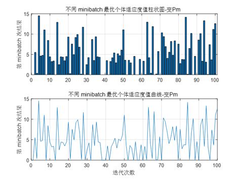 改进遗传算法 iga 的自抗扰控制器 adrc 学习笔记 遗传算法 箱线图 csdn博客