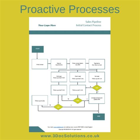 Dee Fagg On Linkedin Smallbusinessowners Brandeddocuments