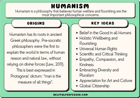 15 Humanism Examples 2026