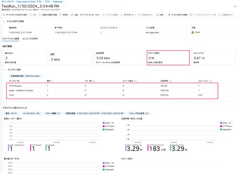 Azure Load Testing で Web Driver Sampler プラグインがサポートされたので Chromedriver で