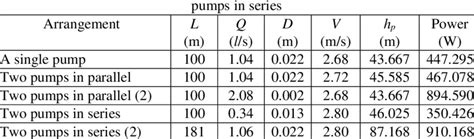 2 Operating Conditions For A Single Pump Two Pumps In Parallel And Two Download Scientific