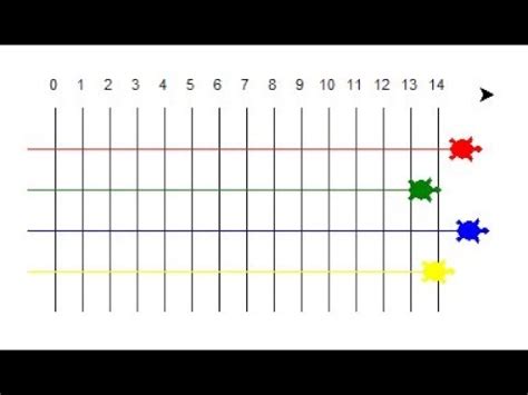 Turtle Race In Python With The Help Of Turtle Library YouTube