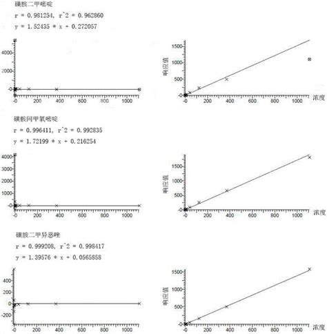 一种固相萃取液相色谱串联质谱法同时测定水体中六类24种抗生素的方法与流程 2