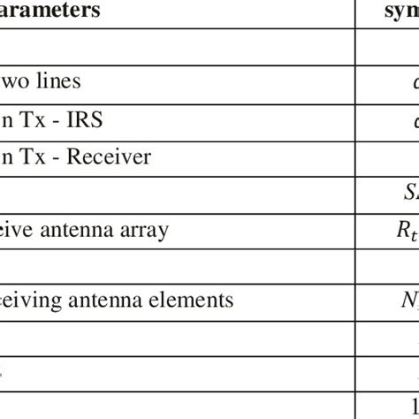 Simulation Parameters Symbols And Their Values Download Scientific