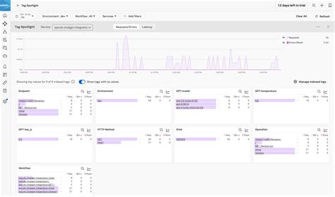 monitoring applications using openai api and gpt models with