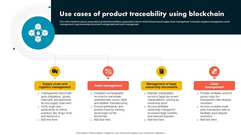 Use Cases Of Product Traceability Using Blockchain Supply Chain Evolution Harnessing The Power