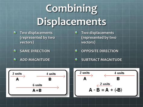 Distance And Displacement Speed And Velocity Acceleration Momentum Ppt Download