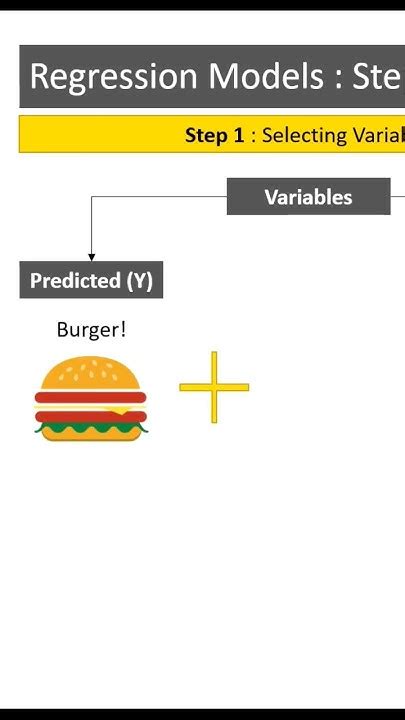 regression models variable selection part 1 datascience machinelearning ml statistics