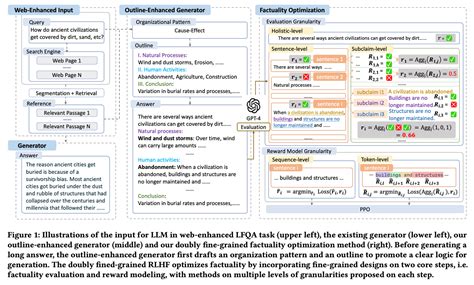 Awesome Rag2024ragmd At Master · Awesome Ragawesome Rag · Github
