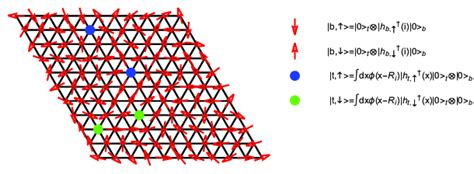 Illustration Of The Moiré Lattice And The Four Dimensional Local Download Scientific Diagram