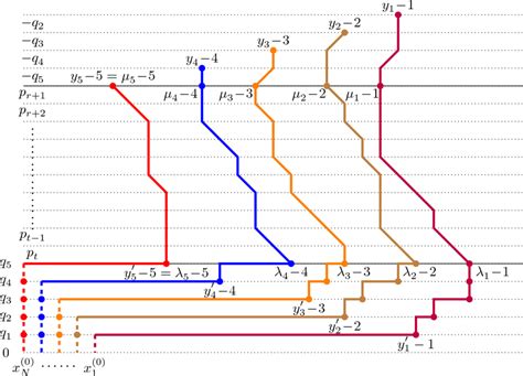 Non Intersecting Path Representation Of The Transition Kernel Of