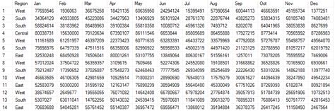 Combined Measures In Single Chart Tableau Analytics Tuts