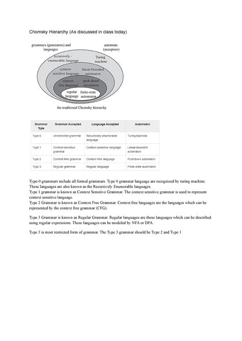 Chomsky Hierarchy Type Grammar Language Are Recognized By Turing