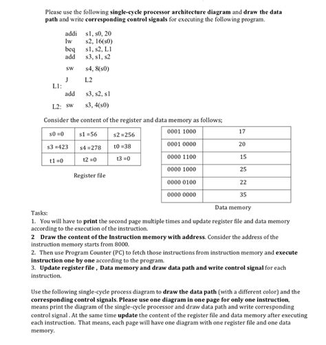 Please Use The Following Single Cycle Processor