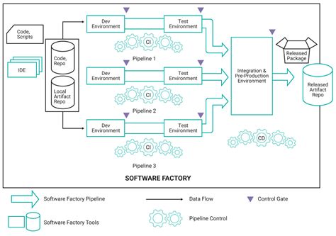 What Is DevSecOps A Complete Guide By TME Systems
