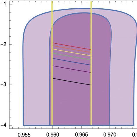 The Inflationary Models Between Two Yellow Stripes Are The Simplest Download Scientific Diagram