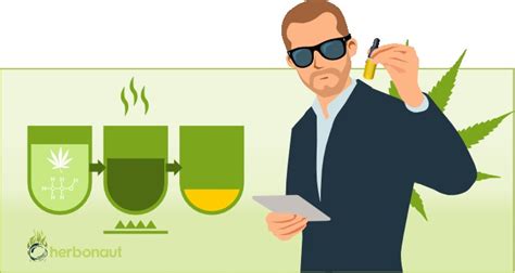 The Ultimate Guide To Cbd Extraction Methods Pros And Cons