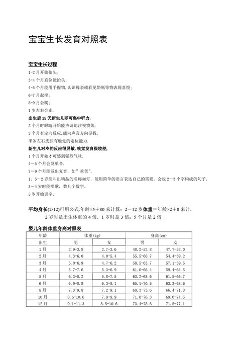 婴幼儿生长发育对照表 Word文档免费下载 亿佰文档网