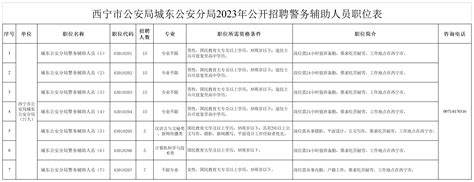 青海新标尺