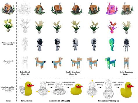 Gaussiananything Interactive Point Cloud Latent Diffusion For 3d