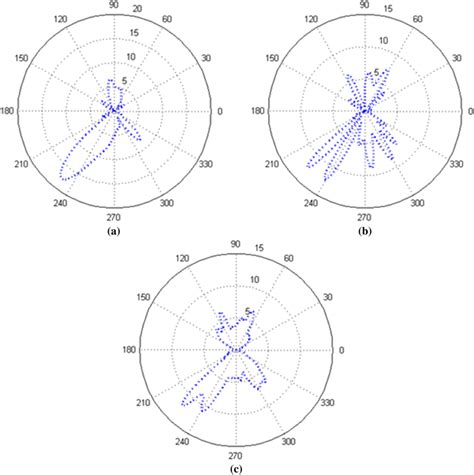 Radiation pattern of the D array for ϕ documentclass pt minimal Download Scientific