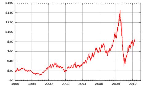 Conceptualizing Forex Volatility Can We Predict The Unpredictable