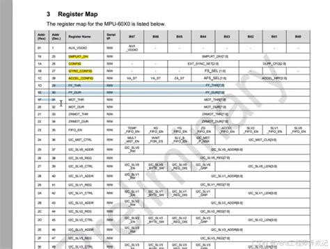 Stm32学习笔记 Mpu6050（理论部分）mpu6050芯片手册 Csdn博客