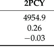 Surface Area Calculation Methods Comparison Download Scientific Diagram