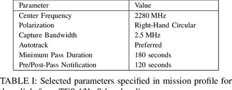 Figure 1 From Cloud Based Demodulation And Data Distribution Of A Satellite Downlink Semantic