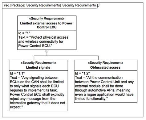 Applied Sciences Free Full Text Mbsesec Model Based Systems