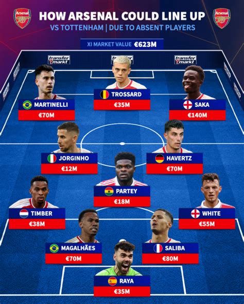 Potentially Without €437m Worth Of Talent How Arsenal Could Line Up
