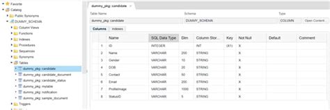 How To Create Sap Hana Odata Services