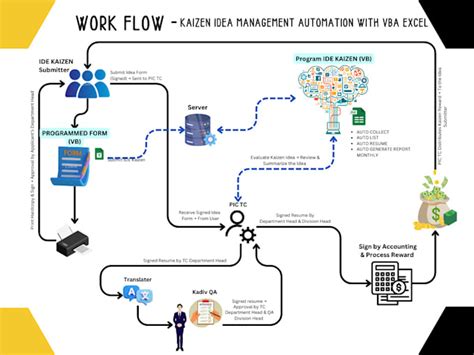 Automated Your Excel Using Vb And Macro By Primeeng Fiverr