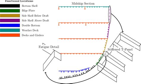 Figure 21 From A Multi Objective Collaborative Optimization Framework