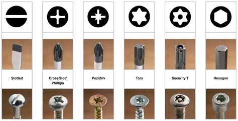 Types Of Screw Heads Rcoolguides