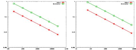 Convergence Curves Triangular Mesh Left Quadrilateral Mesh Right Download Scientific Diagram