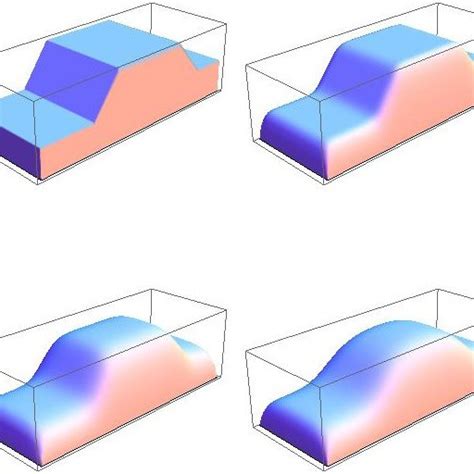 Monotone Cubic Spline Interpolation For Four Different Methods Figure