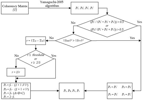The Flowchart Of The Proposed Model Based Decomposition Algorithm Download Scientific Diagram