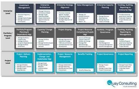 Designing Capability Based Governance Artofit