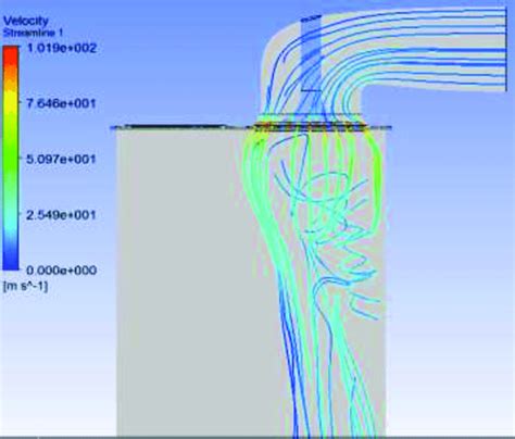 The Velocity Streamline Download Scientific Diagram