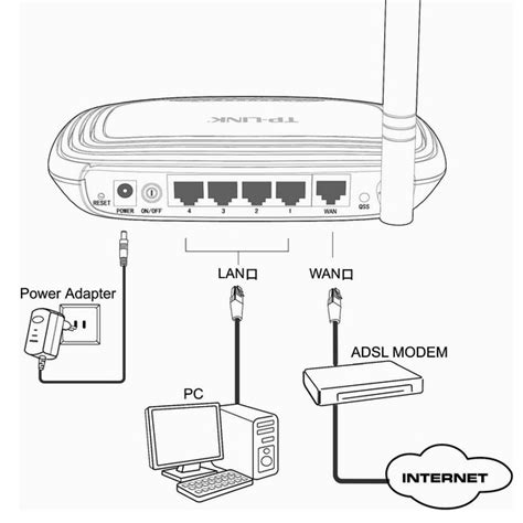 150mbps 2 4ghz B G N Ap Router 1x1 Siso