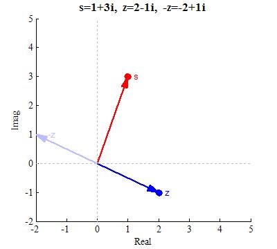 Adding And Subtracting Vectors Erik Cheever