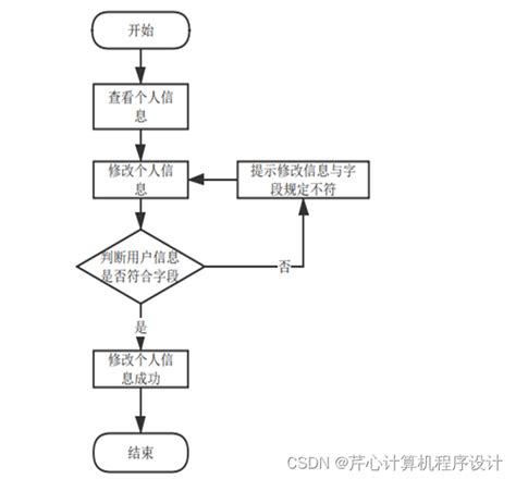 计算机毕业设计springboot企业产供销系统设计与实现10h7m9【附源码数据库部署lw】 Csdn博客