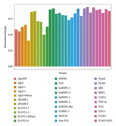 The Aucs Of Single Information Entropy Feather Across 31 Original Download Scientific Diagram