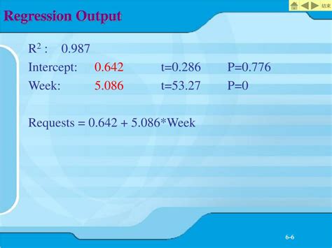 Ppt Chapter 6 Regression Algorithms In Data Mining Powerpoint