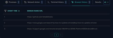 Soc104 Malware Alert Event Id 14