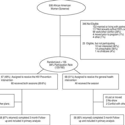 Allocation Diagram Download Scientific Diagram