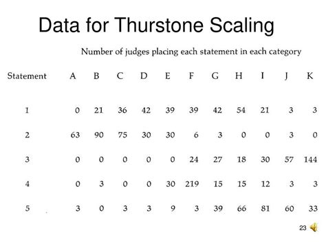 Questionnaire Scales Part I Ppt Download