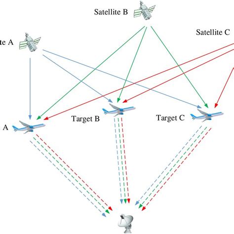 Multi‐target Detection And Positioning Download Scientific Diagram